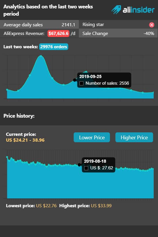 Ali Insider Features – Ali Insider